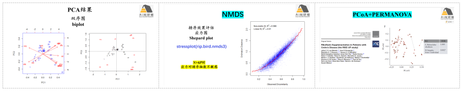 生物群落数据分析最常用的统计方法：回归和混合效应模型、多元统计分析技术及结构方程等数量分析方法线性混合效应模型多因素 Csdn博客