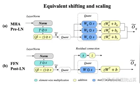 论文阅读报告：CoRR-OmniQuant_corr论文找不到-CSDN博客