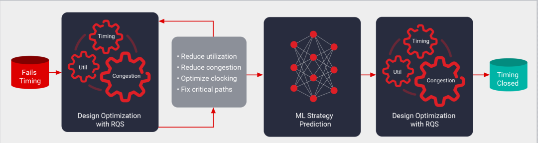 Vivado® ML 版，让设计更智能化-CSDN博客