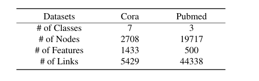 GraphLIME实验总结_熠熠晨曦_的博客-CSDN博客