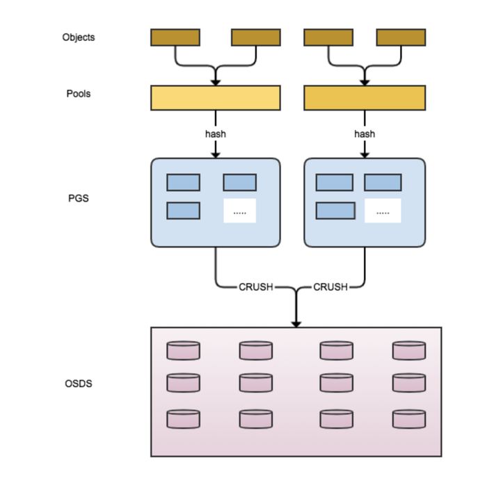 ceph-pg哈希分析-CSDN博客