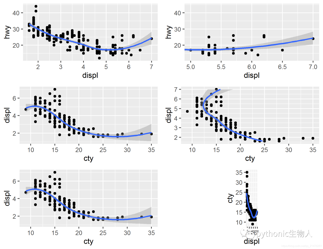 ggplot2设置坐标轴范围_R可视化12|ggplot2图层图形语法 (4)-CSDN博客