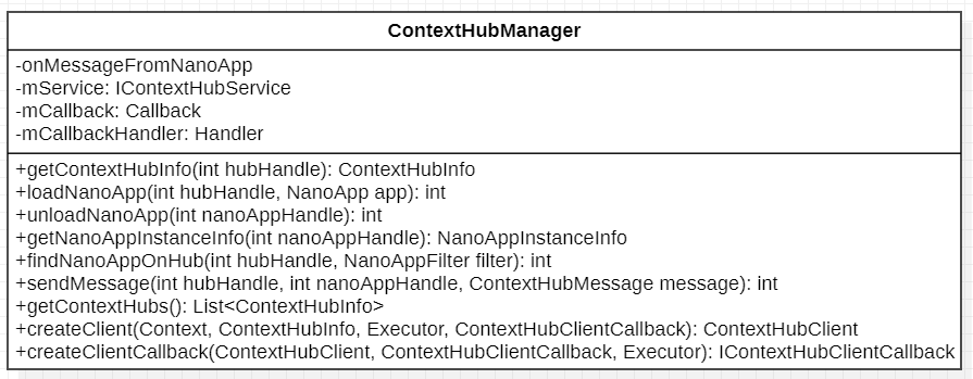 CHRE架构简介-CSDN博客
