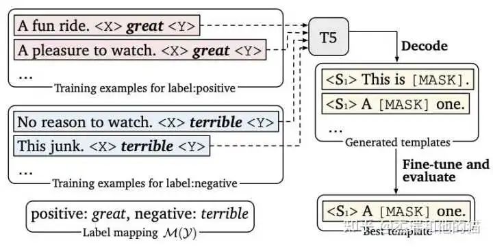 Prompt Tuning 相比于 Fine Tuning 在哪些场景下表现更好？-CSDN博客