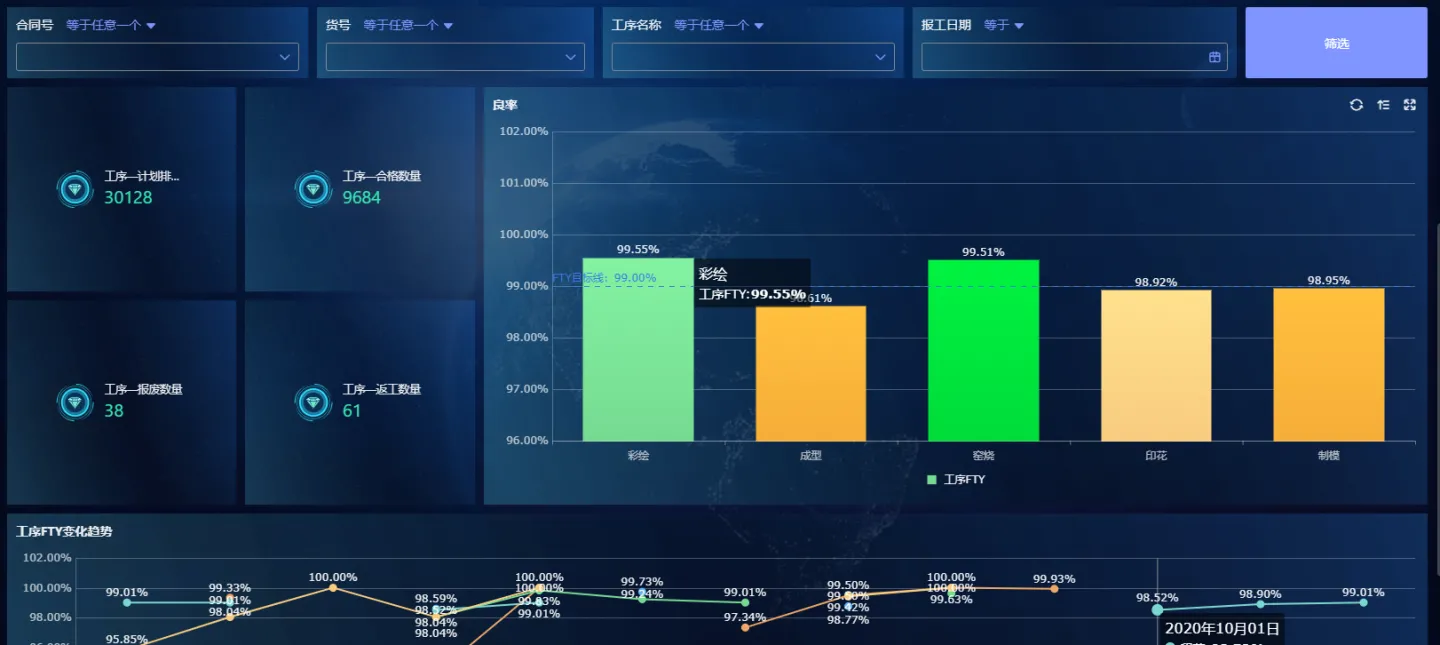 一文详解 | OA、CRM、ERP三者的区别和联系是什么？_crm erp oa三者关系-CSDN博客
