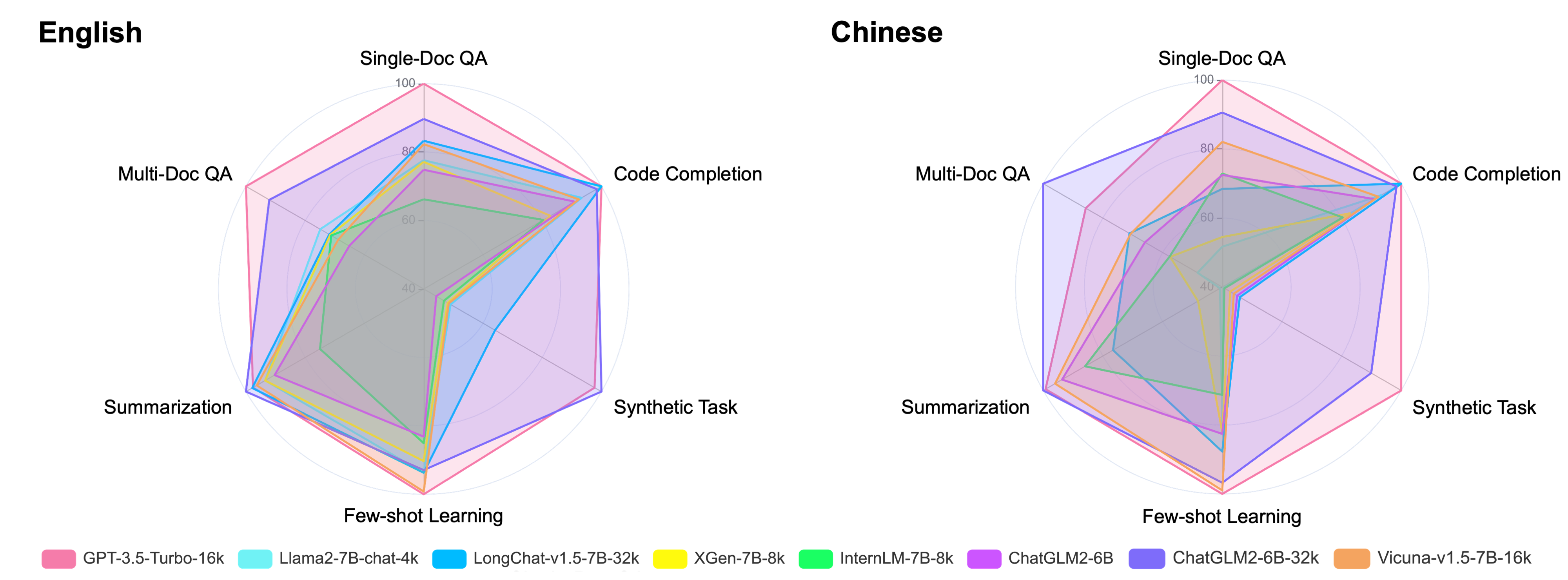 LongBench: 一个双语多任务的长文本理解基准测试-CSDN博客