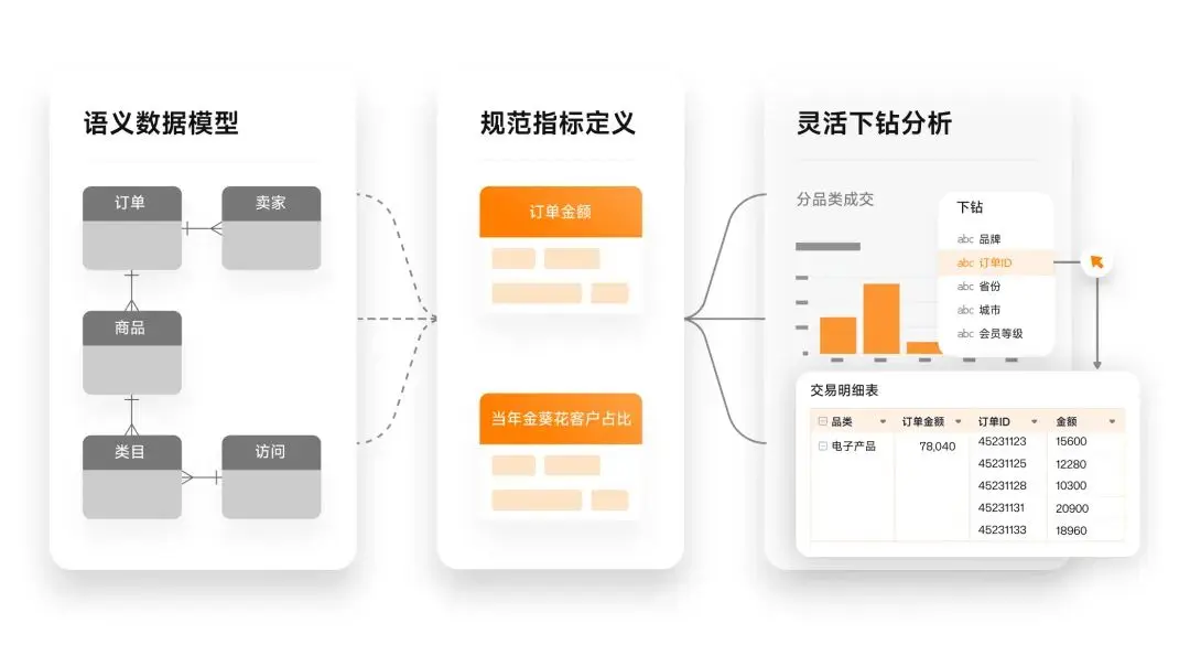 产品发布｜Aloudata CAN 自动化指标平台_headless bi-CSDN博客