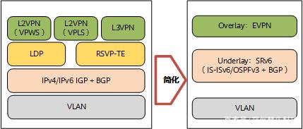 值得收藏！深入浅出理解SRv6_srv6探针-CSDN博客