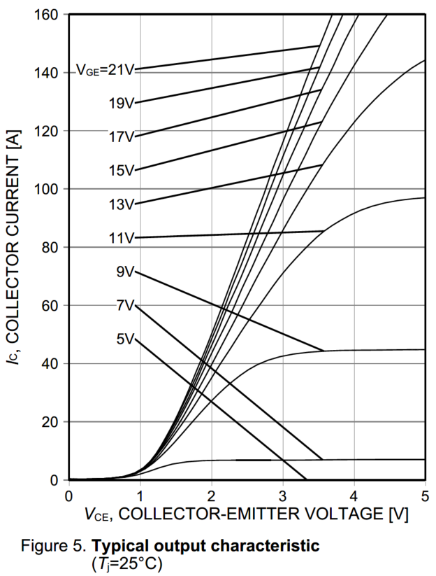 IGBT安全工作区（SOA）知多少_功率mosfet器件和igbt器件的安全工作区测试方法-CSDN博客