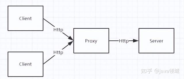 nginx应用及性能调优_nginx proxy buffer加大-CSDN博客