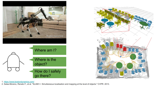 SLAM技术支持的物体6Dof位姿估计的自训练方法-CSDN博客