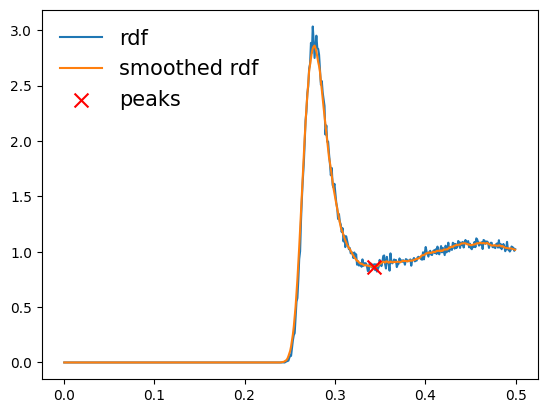 【转载】径向分布函数（RDF）计算：从原理到实践-CSDN博客