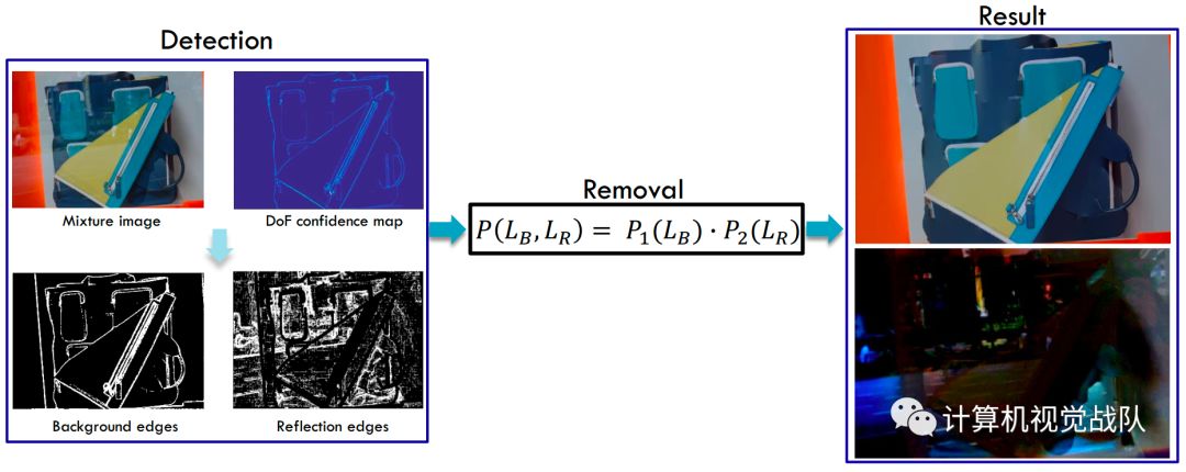 利用深度学习消去反光-CSDN博客