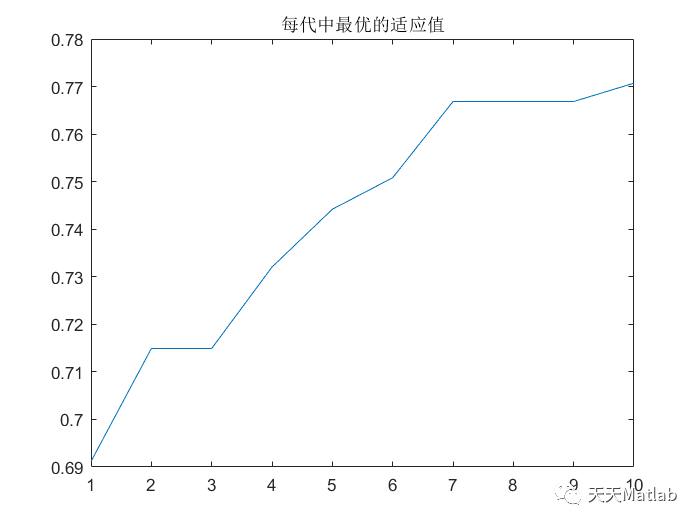 基于改进花朵授粉算法实现带障碍物的异构无线传感器网络部署优化附matlab代码 论文复现 Csdn博客