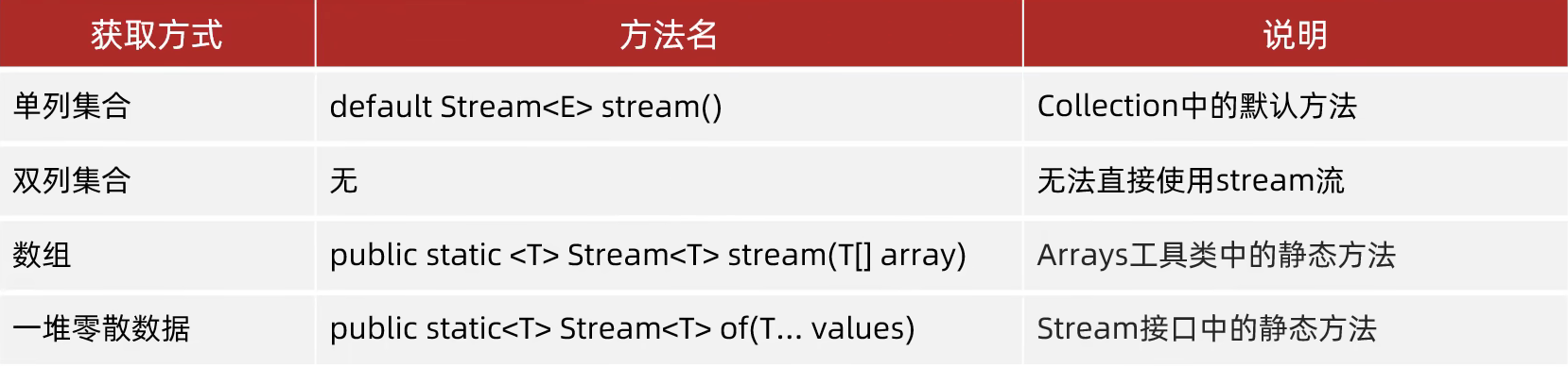 Stream流常用方法_stream()取map-CSDN博客