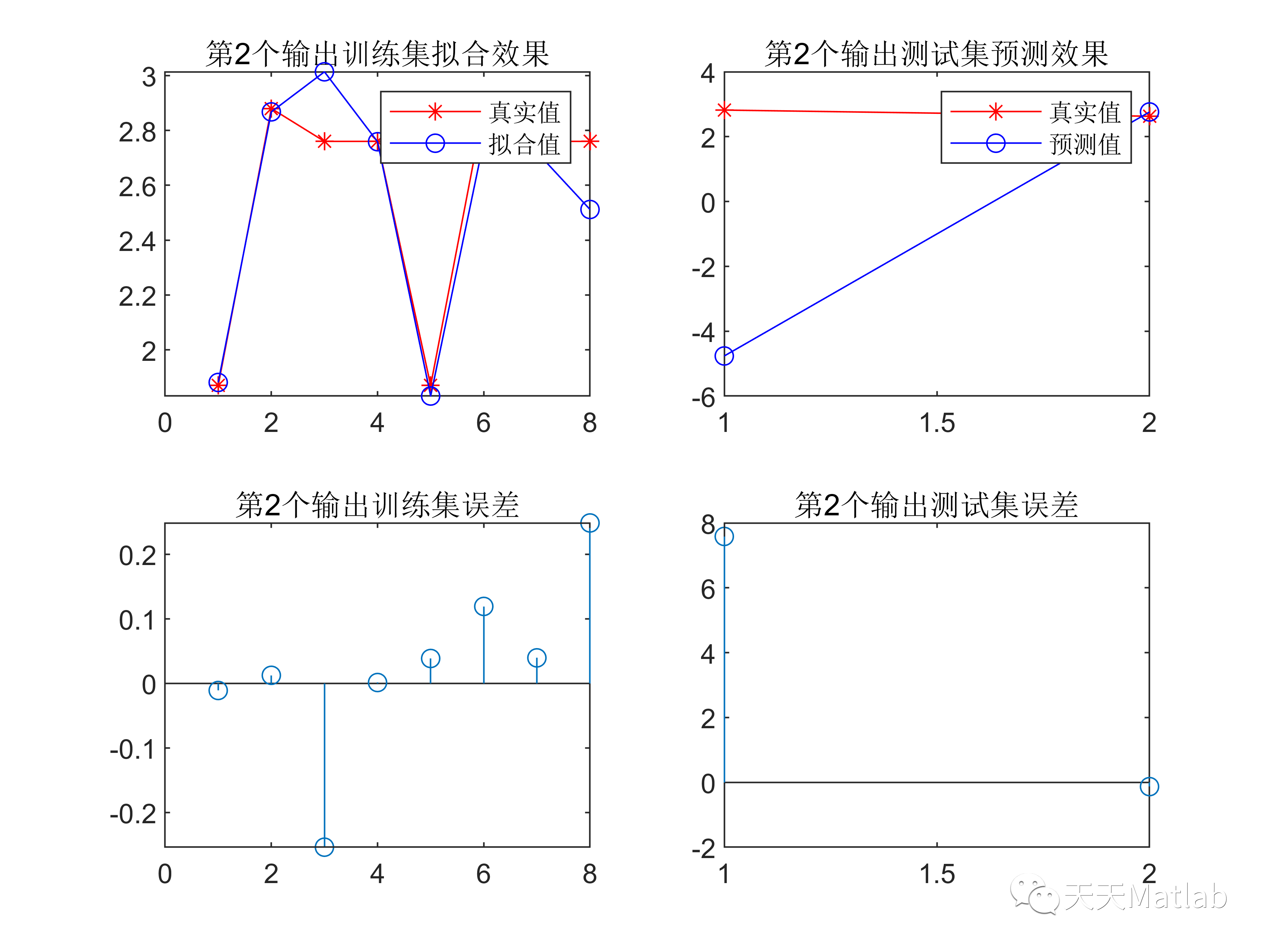 【bp回归预测】基于粒子群算法pso优化bp神经网络实现预测多输入多输出粒子群优化神经网络回归预测 Csdn博客