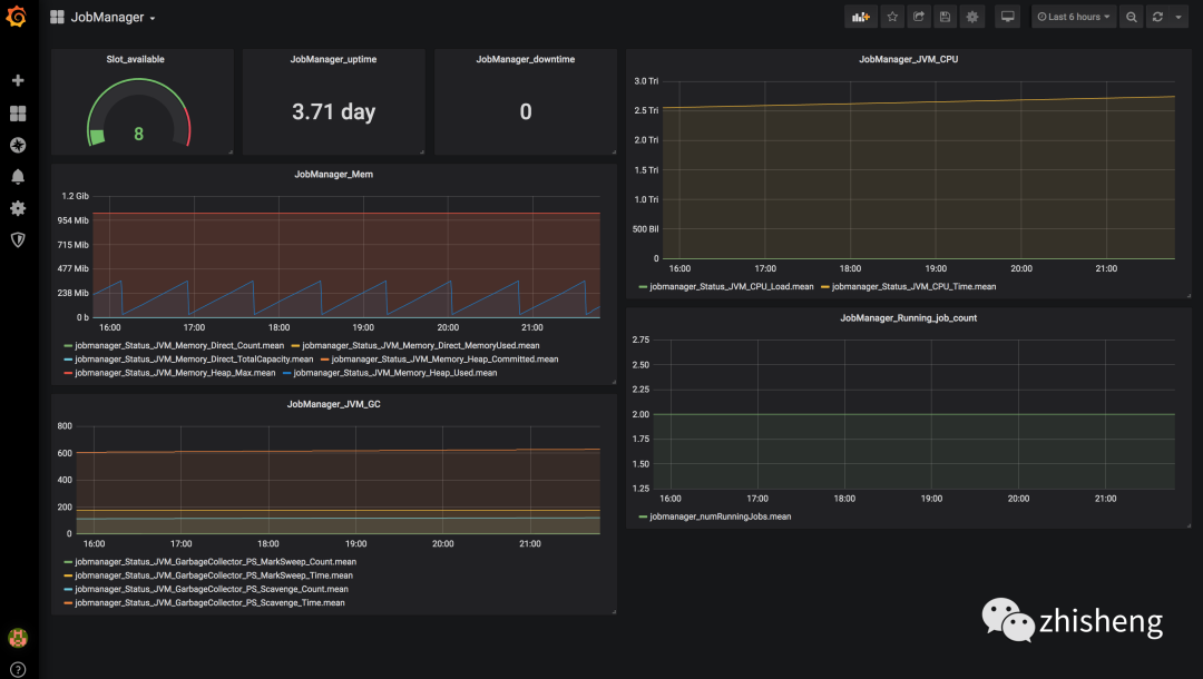 Flink（二十六）—— 搭建一套 Flink 的监控系统_flink做数据监控-CSDN博客