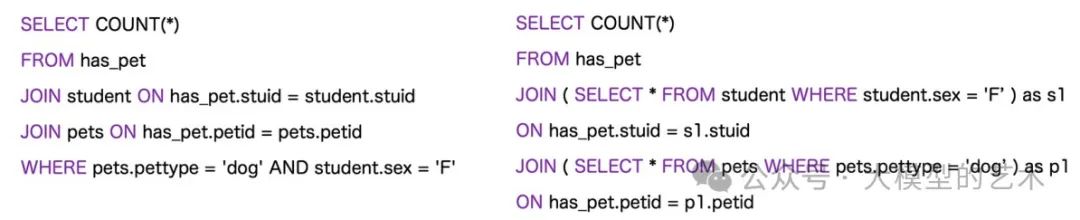 重磅字节文章：通过知识图谱网络结合大模型评估SQL正确性（Text2sql、智能BI必看！）_sql知识图谱-CSDN博客