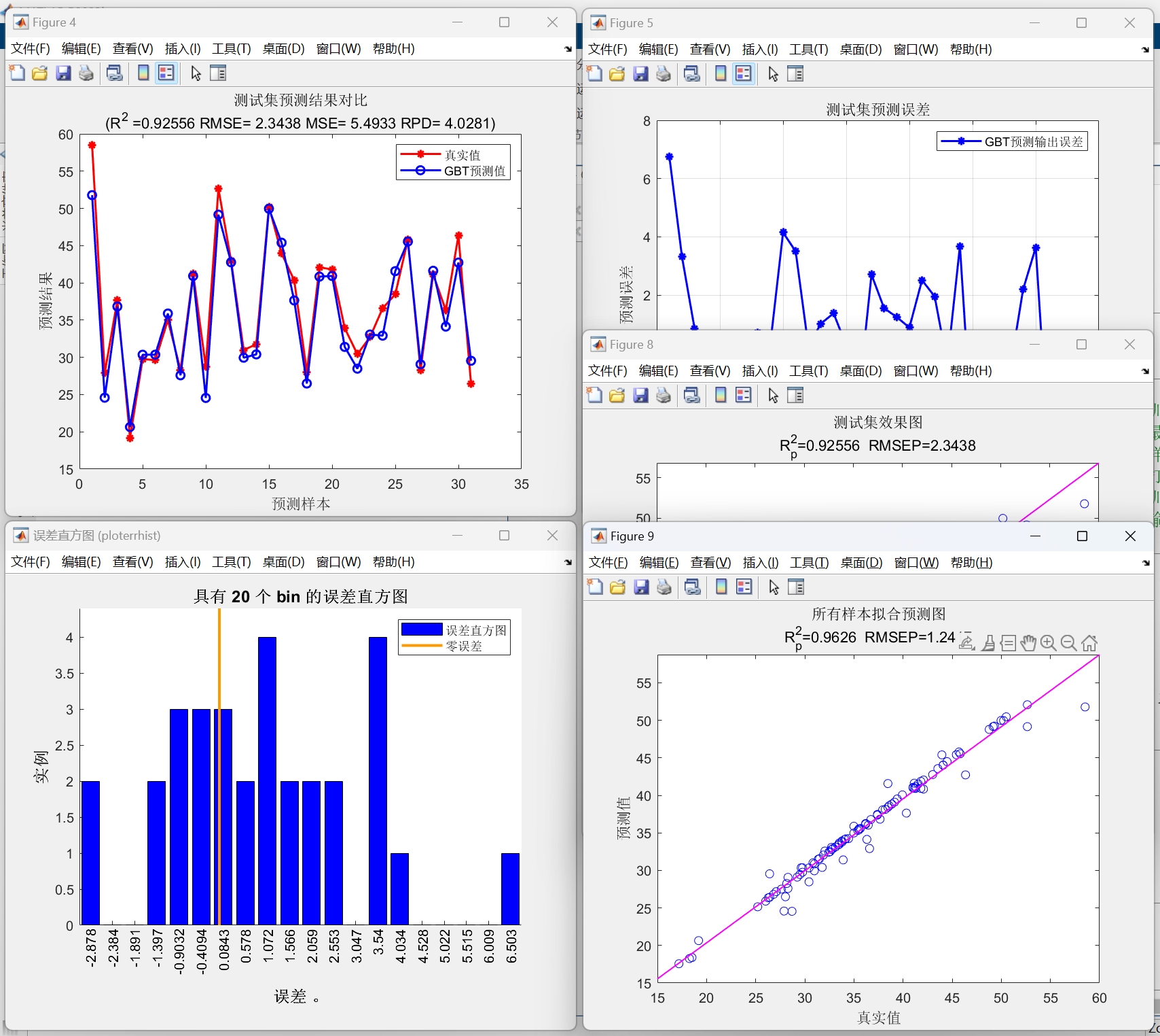 Matlab 基于梯度提升树(GBT)的多变量回归预测（多输入单输出）_matlab gpt-CSDN博客