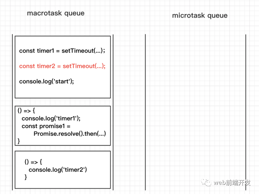 10 个关于 Promise 和 setTimeout 知识的面试题，通过图解一次说透彻_settimeout面试题-CSDN博客