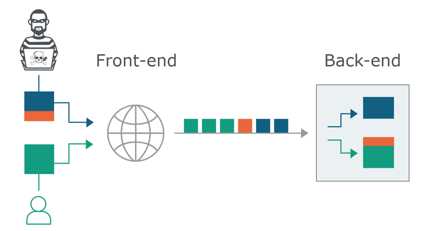 Apache Tomcat请求走私漏洞 CVE-2022-42252-CSDN博客