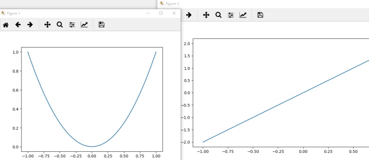 Python 画图设置横纵坐标python Matplotlib画图莫烦笔记 Csdn博客 