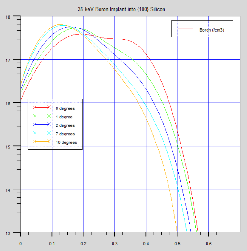 Silvaco学习笔记（二）毕设相关-CSDN博客