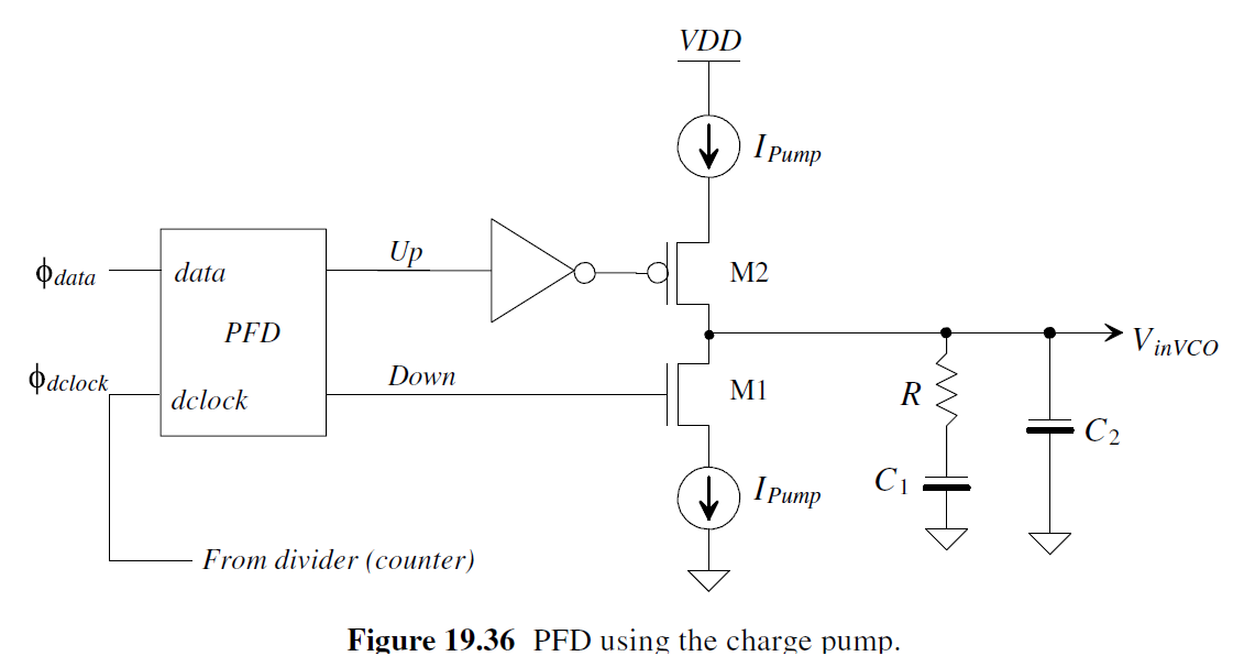 Chapter 19 Digital Phase-Locked Loops_锁相环pull in range和pull out range-CSDN博客