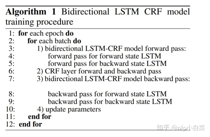 BilSTM 实体识别_BiLSTM-CRF summary-CSDN博客