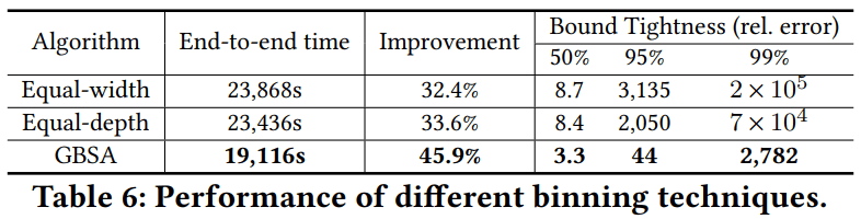 分享：FactorJoin，一种新的连接查询基数估计框架_a new cardinality estimation framework for join qu-CSDN博客