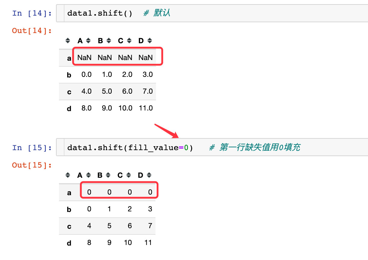 图解Pandas中的移动函数shift_pandas shift-CSDN博客