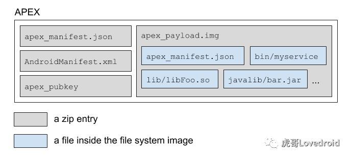 APEX：开启Android系统新篇章的应用扁平化技术_android apex-CSDN博客