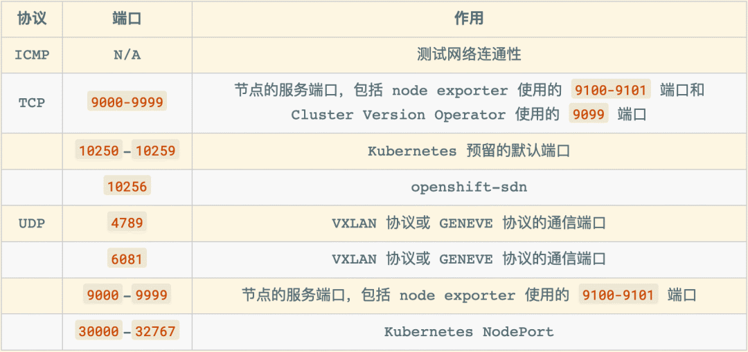 Openshift4 安装（参考）_openshift安装-CSDN博客