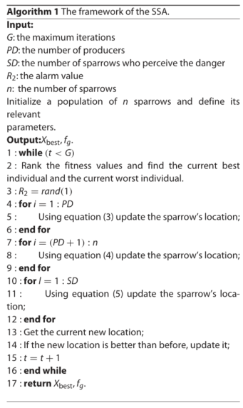 【智能优化算法】麻雀搜索算法 Sparrow Search Algorithm Ssa 麻雀搜索算法论文 Csdn博客