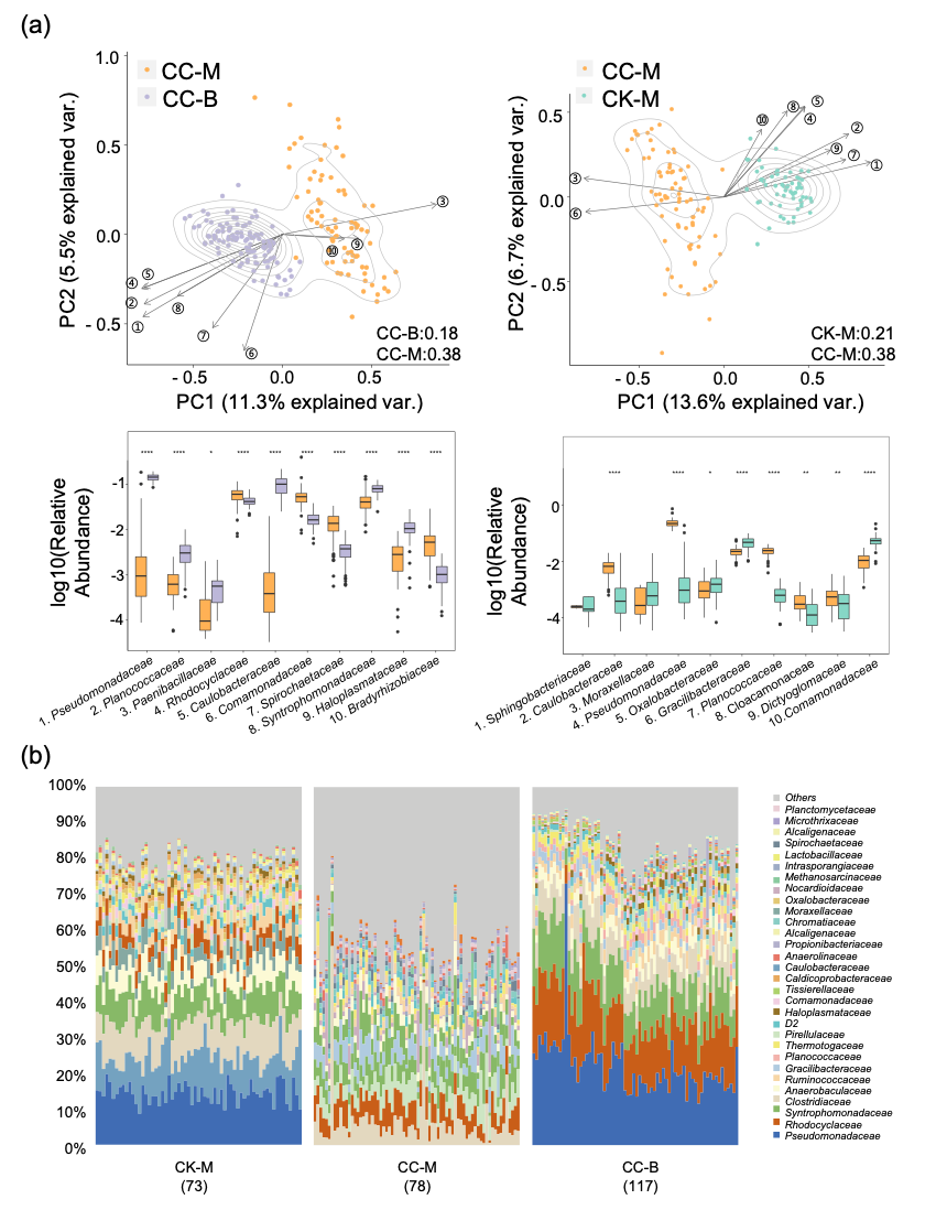 EST封面: 南方科技大学夏雨团队-CSDN博客