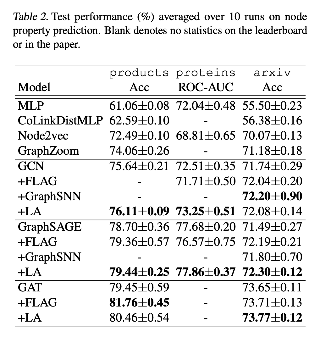 ICML 2022 | 图神经网络的局部增强-CSDN博客
