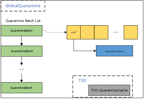 Scudo内存分配器介绍-CSDN博客