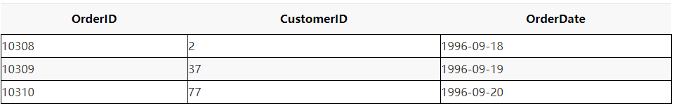 多表联查时使用join和不使用join_数据库实践丨MySQL多表join分析-CSDN博客