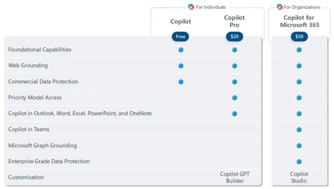 加码Copilot！微软高歌猛进，个人用户享有GPT-4 Turbo的优先访问权-CSDN博客