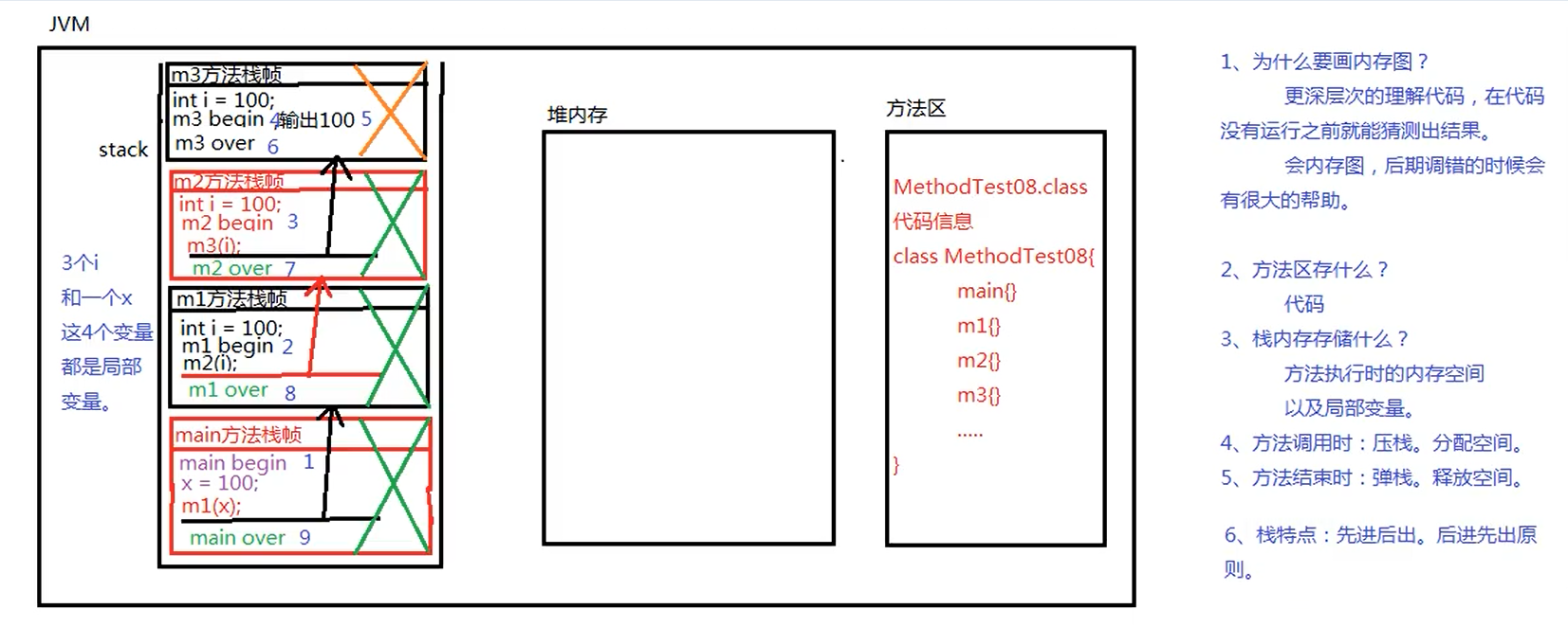 （超详细笔记整理）动力节点_老杜 | JavaSE零基础 ：P329（方法） - P479_动力节点 老杜资料-CSDN博客