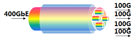 波分百科：400G线路传输方案_400g波分-CSDN博客