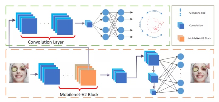 wflw数据集_人脸关键点检测的数据集与核心方法发展综述_weixin_39840235的博客-CSDN博客