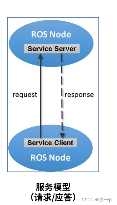 机器人操作系统ROS（1）_ros机器人系统的主要功能和特点有哪些-CSDN博客
