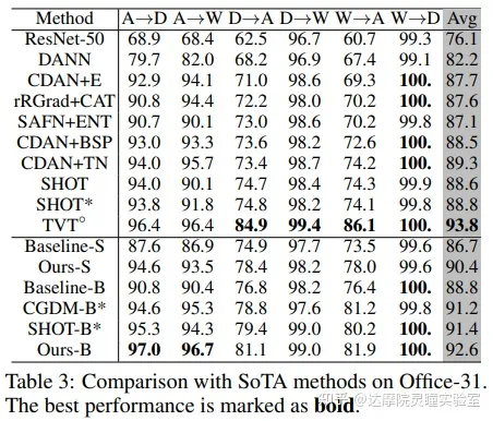 ICLR2022系列解读之一：基于Transformer的跨域方法CDTrans_safe self-refinement for transformer-based domain _AI ...