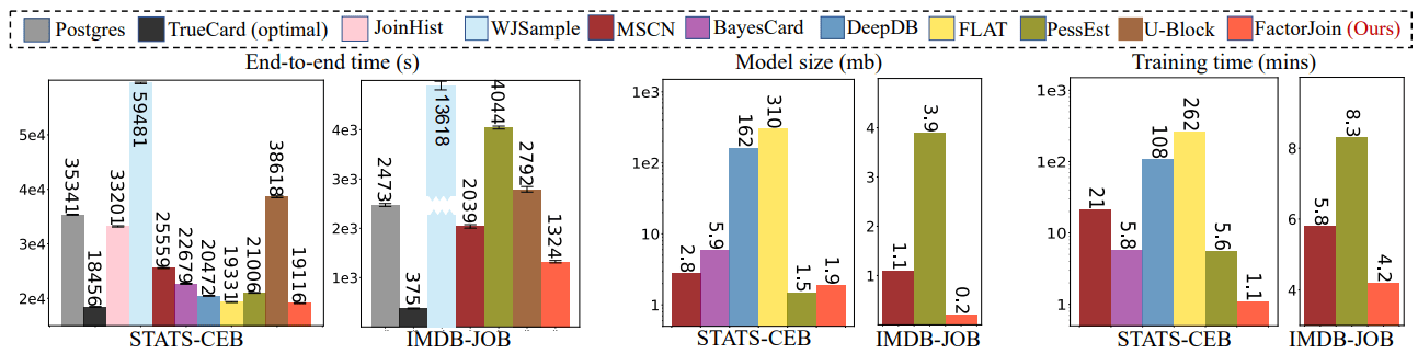 分享：FactorJoin，一种新的连接查询基数估计框架_a new cardinality estimation framework for join qu-CSDN博客