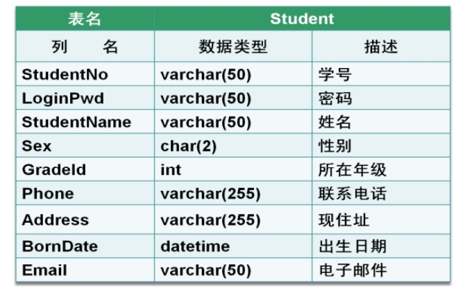 Mysql基础练习数据库练习文件 Csdn博客