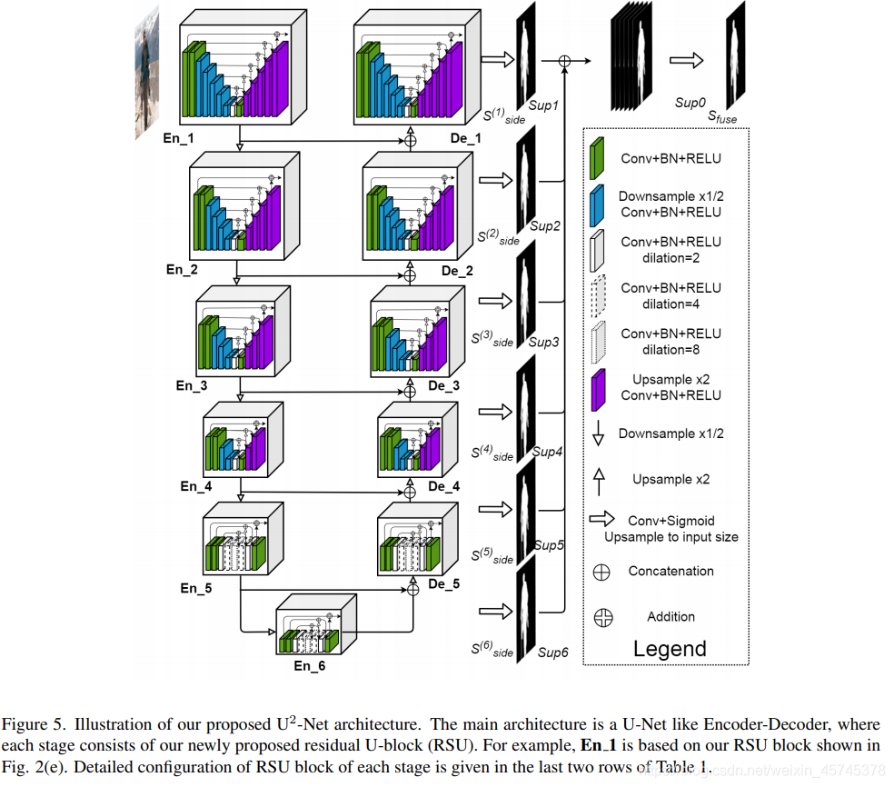 谈一谈UNet图像分割-CSDN博客