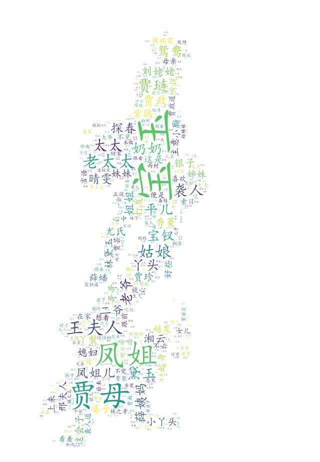 词云图pythonpython分析红楼梦关键词 Csdn博客