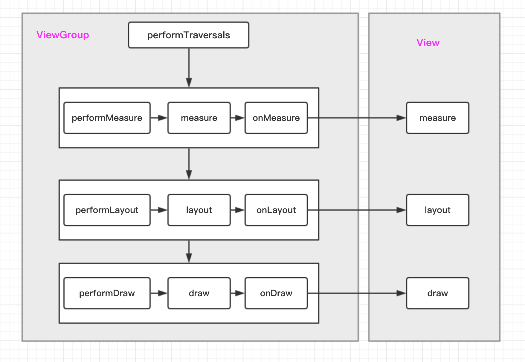 面试官：说说为什么自定义view的wrap_content会失效?_使用wrap后align-content无效-CSDN博客