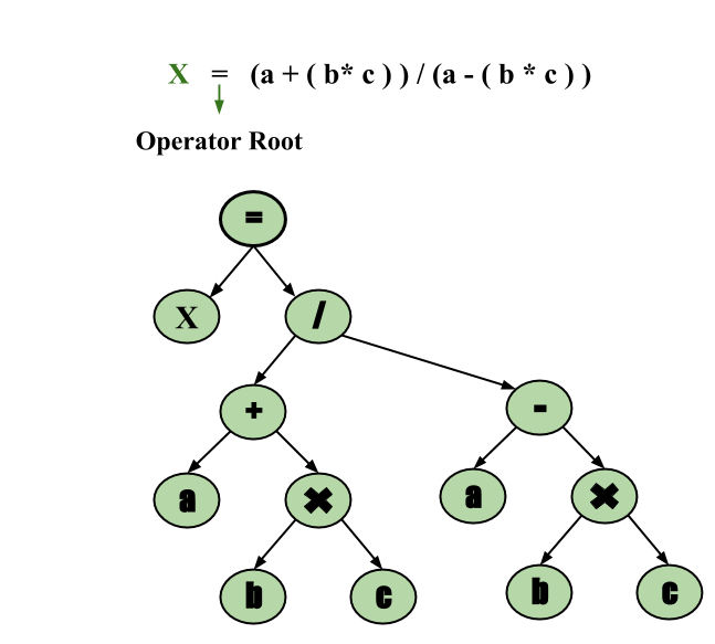 Coalesce函数用法 Sqlpresto中coalesce函数的实现与expression Codegen Csdn博客 